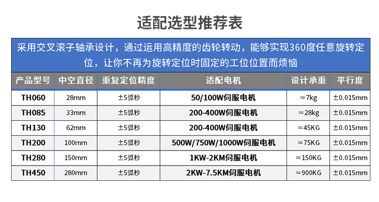 TH系列精密中空旋转平台_POROVIN普洛威_川铭精工公司_性能可靠
