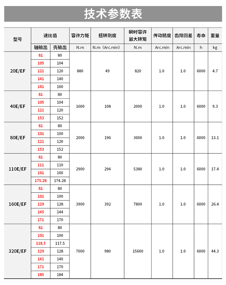 精密RV-E减速机_POROVIN普洛威_川铭精工公司