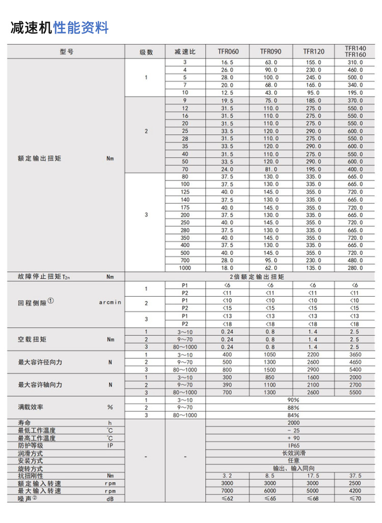 TFR系列精密直齿行星减速机_POROVIN普洛威_广东川铭精工