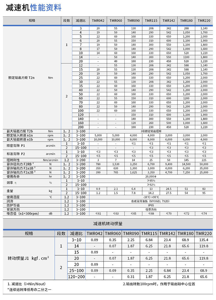 TMR系列高精密斜齿转角行星齿轮减速机_POROVIN普洛威_广东川铭精工